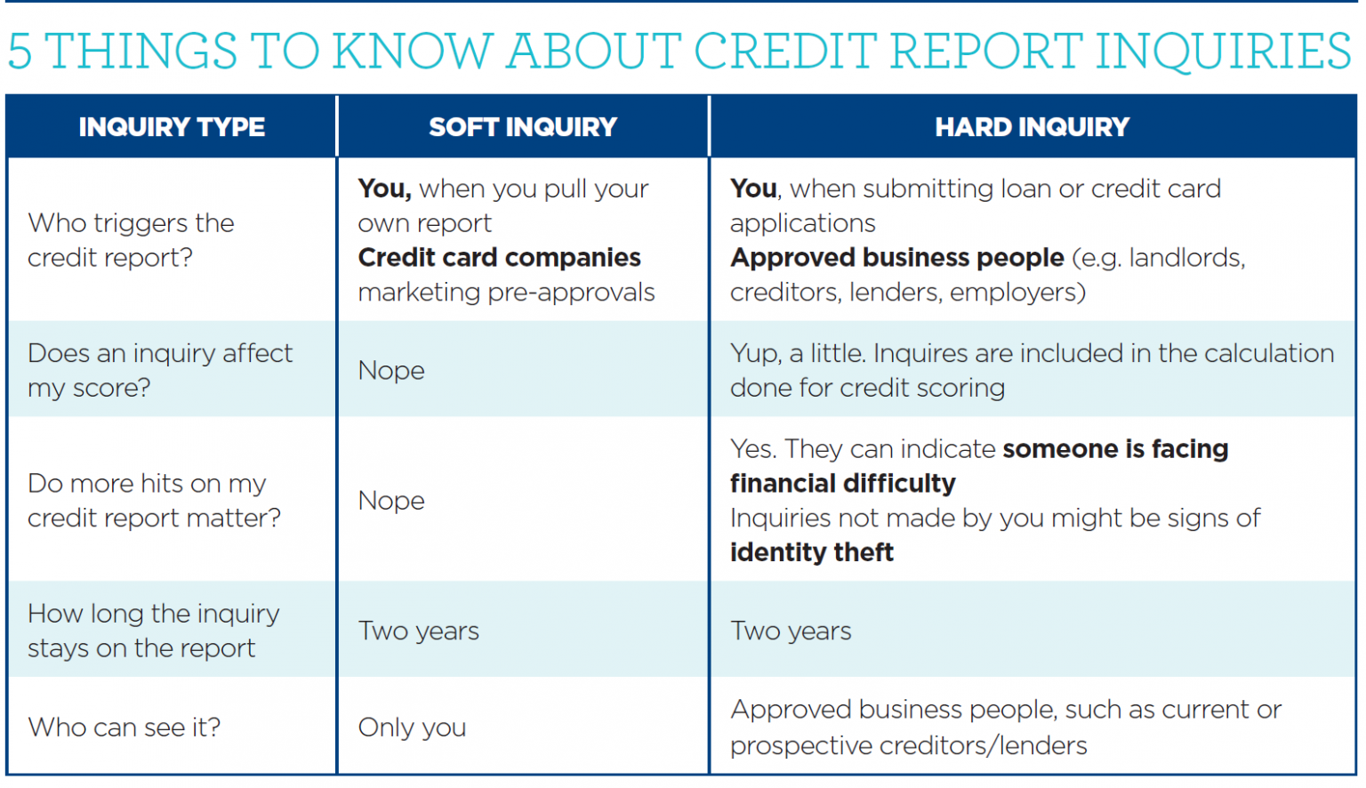 Making The Grade: Common Myths About Credit Scores - Dominion Lending ...