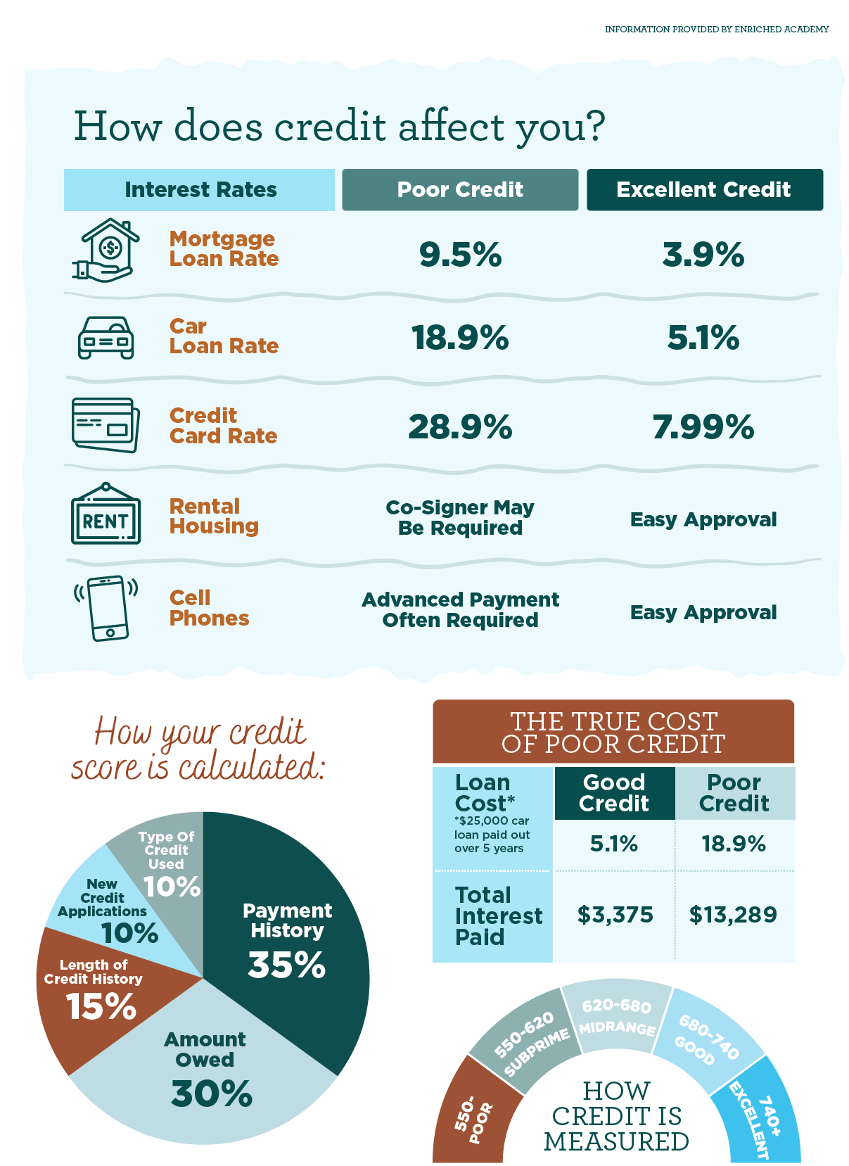 When Was Your Last Credit Check-Up? - Dominion Lending Centres