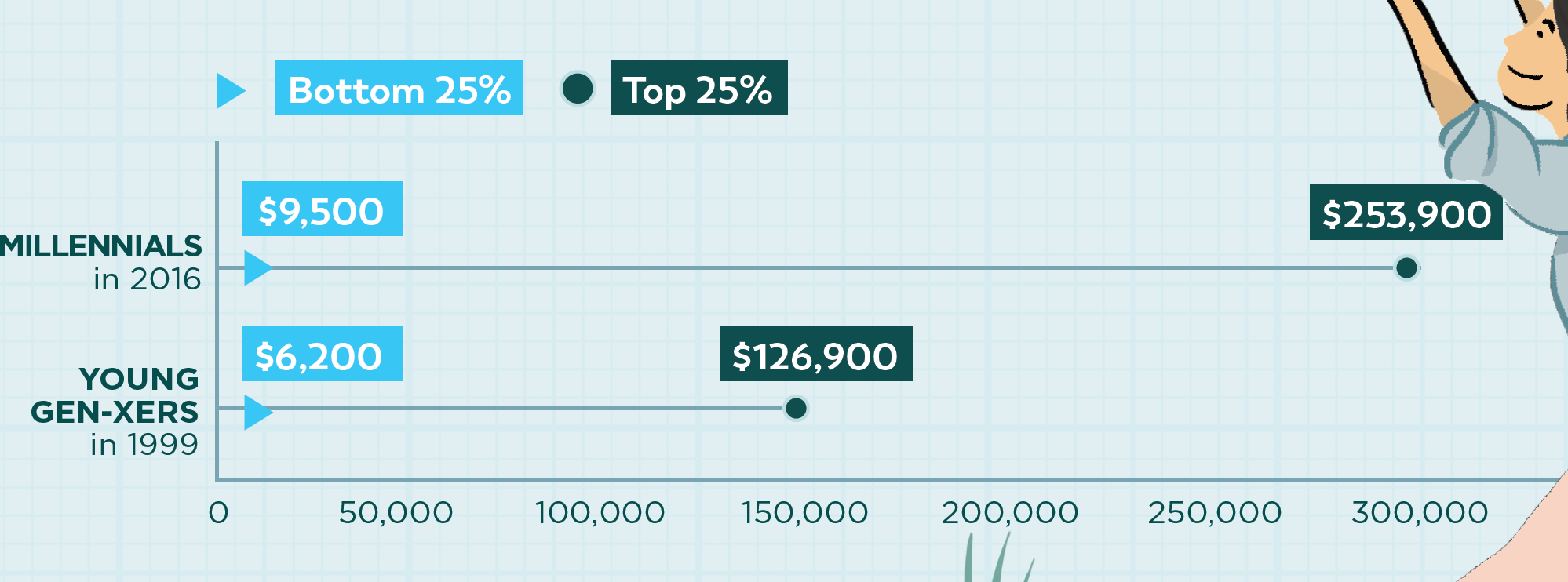 Millennials vs Gen X'ers - Dominion Lending Centres