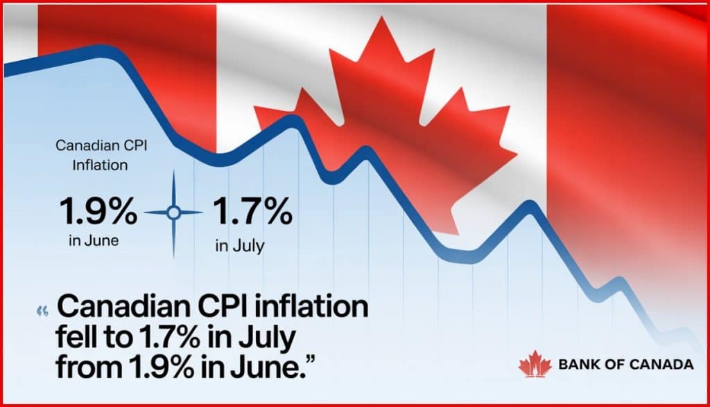 Canadian CPI Inflation Decelerated to 1.7% in July, from 1.9% in June ...